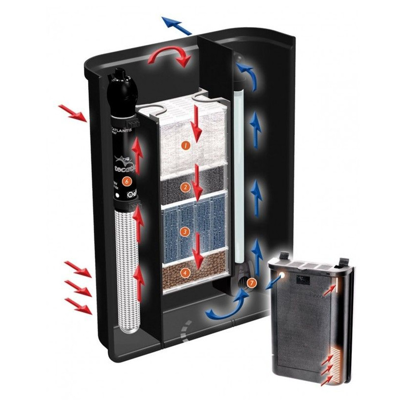 AQUATLANTIS - BioBox 1 - Filtre interne - Jusqu'à 100 litres