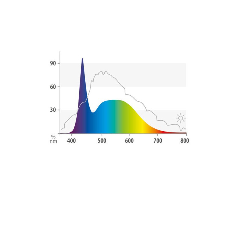 JUWEL - MultiLux LED - 20 W - Éclairage LED 60 cm - Pour Lido 120