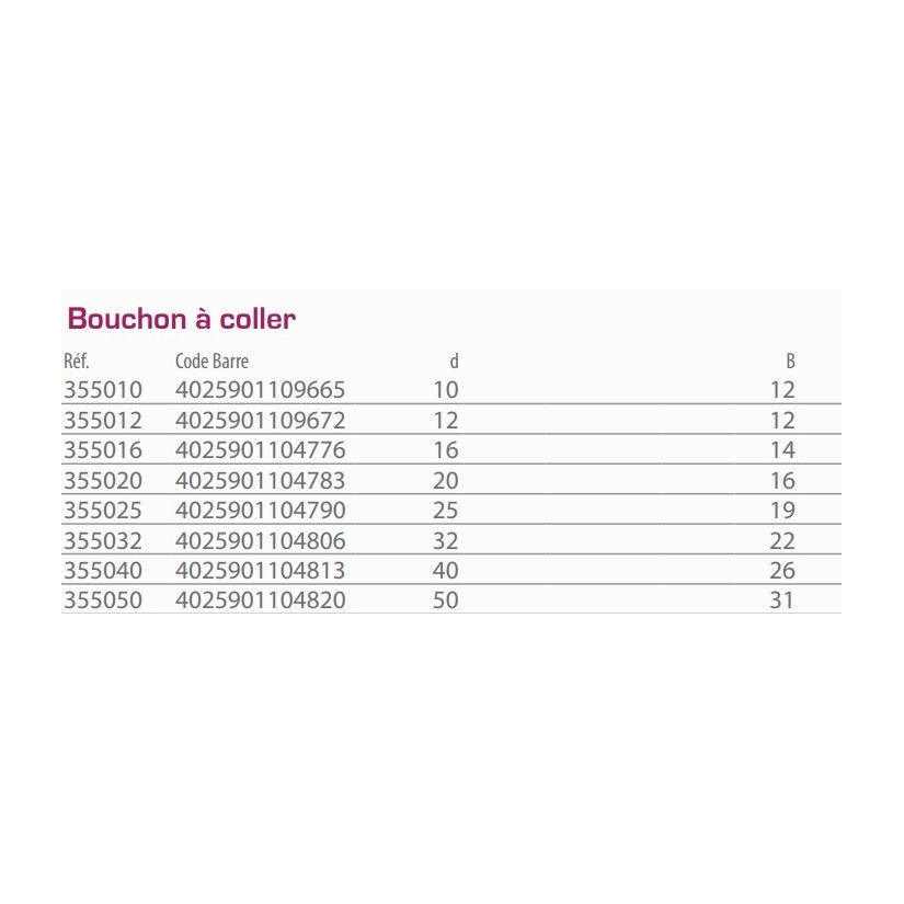 Aqua Medic - Bouchon à coller - PVC - Diamètre 25 mm