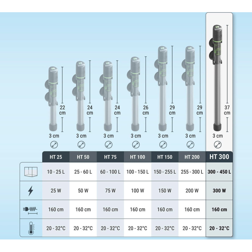 TETRA - HT 300 Electro - up to 450 liters.