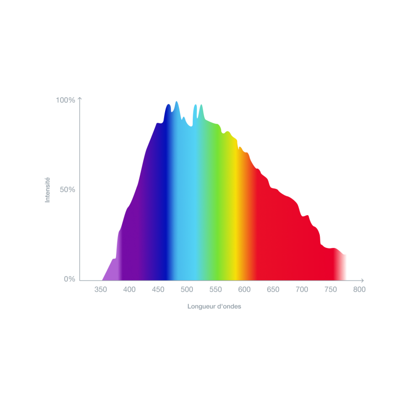 Red Sea - ReefLED 60 G2 : Éclairage LED récifal