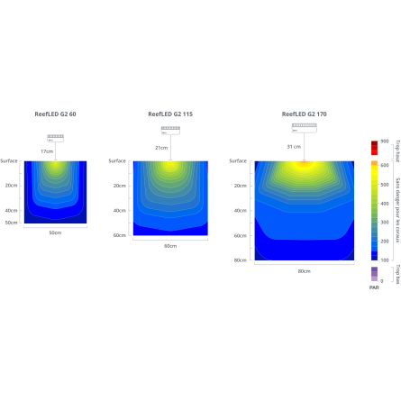 Red Sea - ReefLED 170 G2 : Éclairage LED récifal